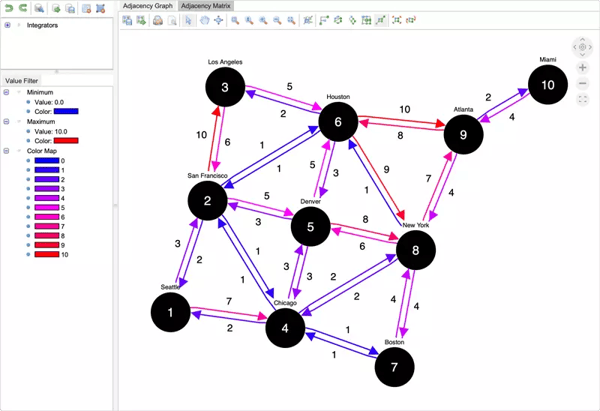 Data Visualization | Tom Sawyer Software